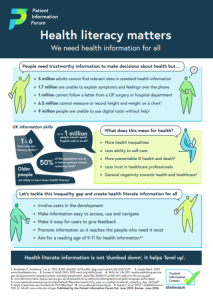 Health Literacy - Lancashire Health Hub